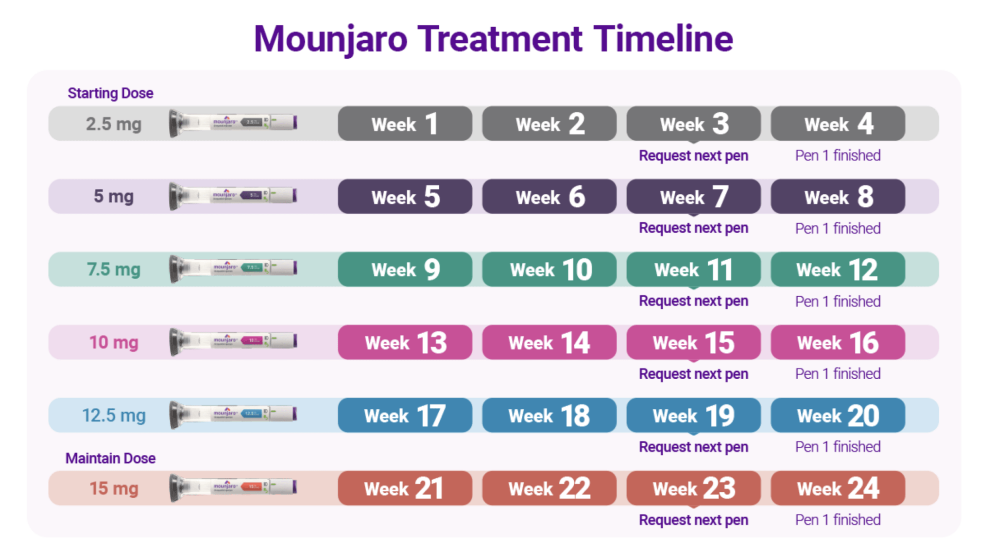 Weight loss – Mounjaro - Spain